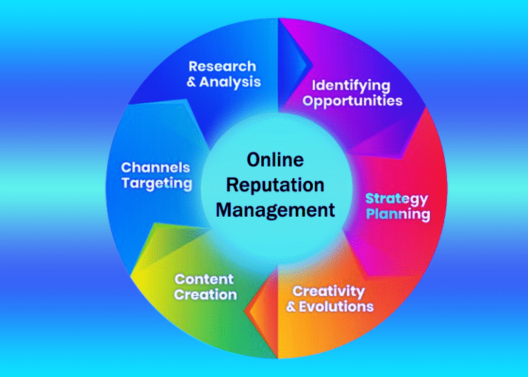 Top 15 Best Online Reputation Management Companies In 2026